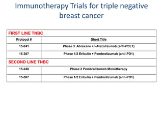 Immunotherapy for Breast Cancer | PPTX