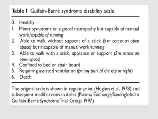 Immunotherapy for gbs | PPT
