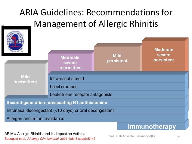 Immunotherapy In Allergic Rhinitis