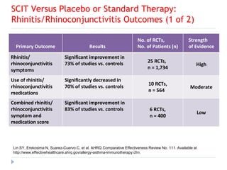 Immunotherapy in asthma & allergy.pptx