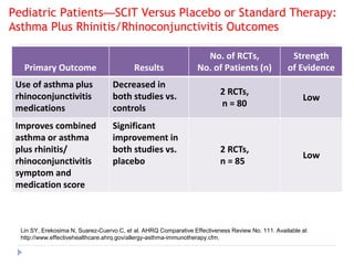 Immunotherapy in asthma & allergy.pptx