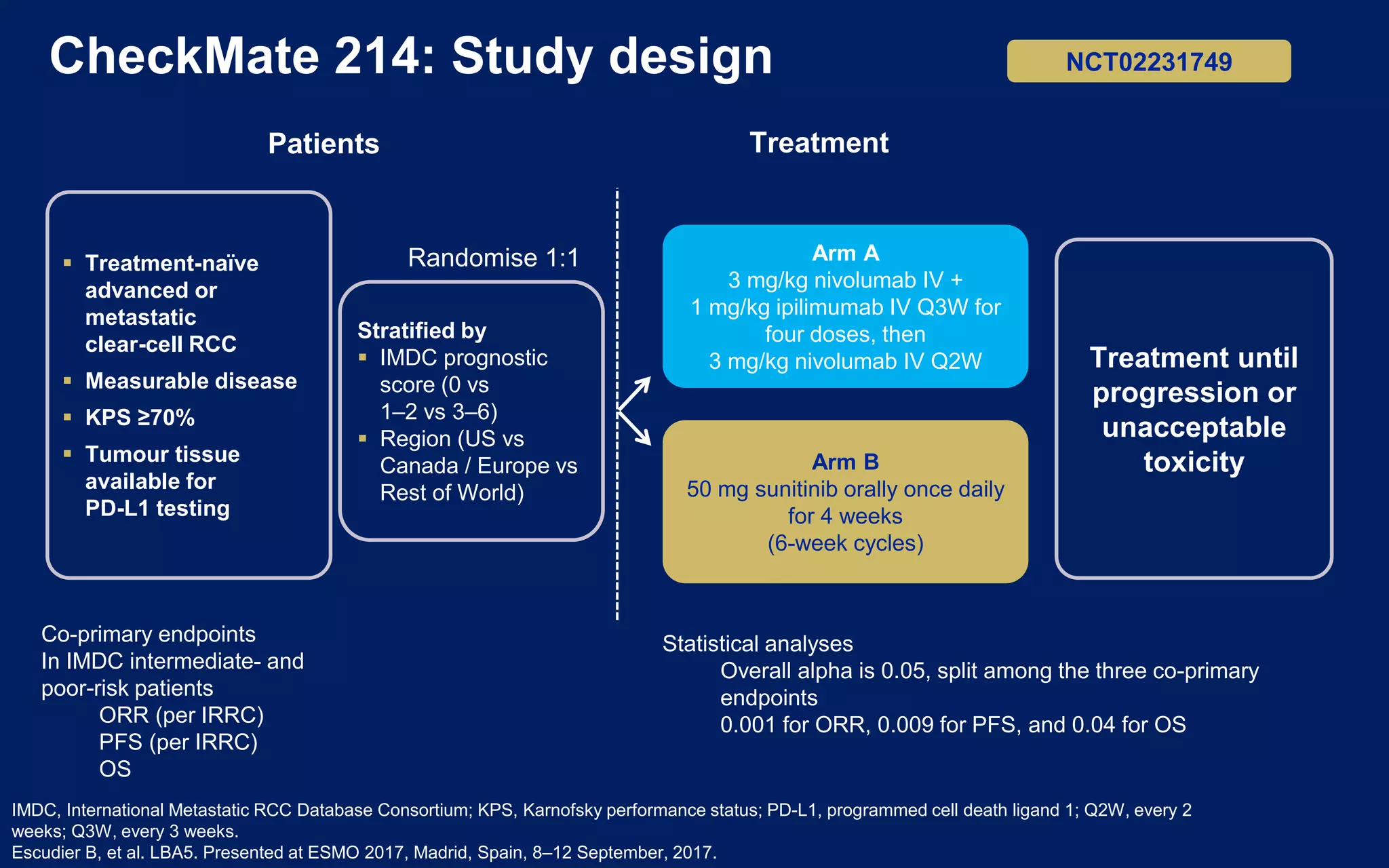 Immunotherapy in uro oncolgy | PPTX