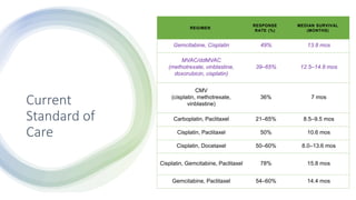Immunotherapy maintenence for advanced urothelial cancer | PPTX