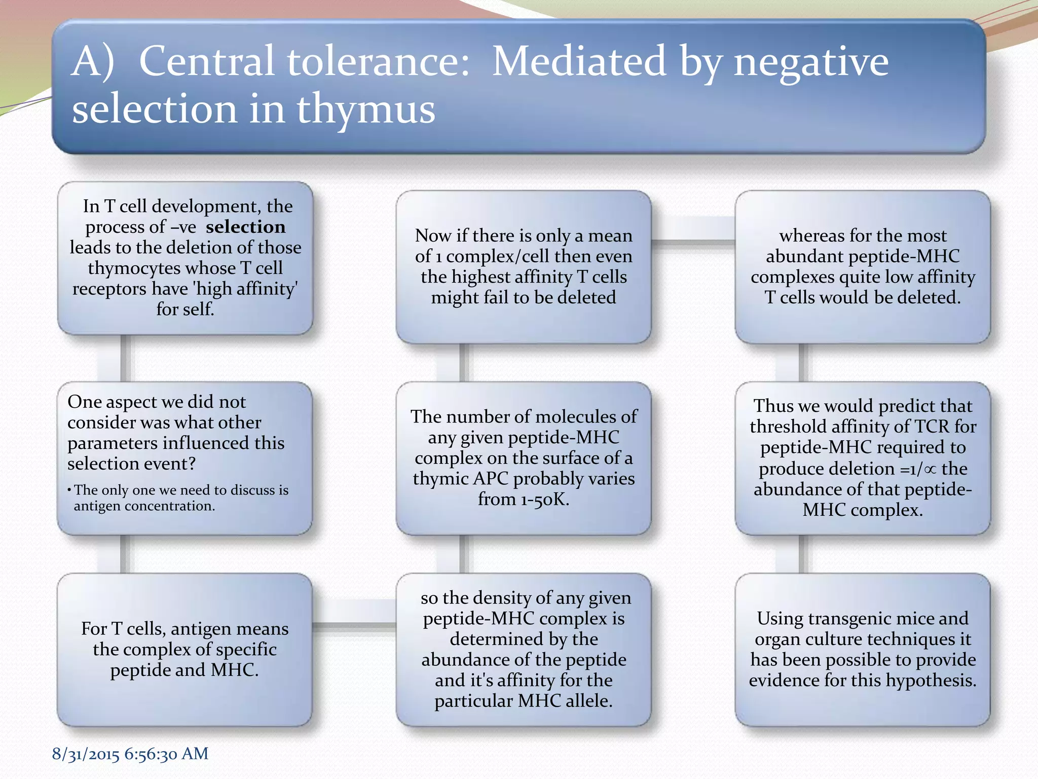 Immunotolerance: mechanism and consequence | PPTX