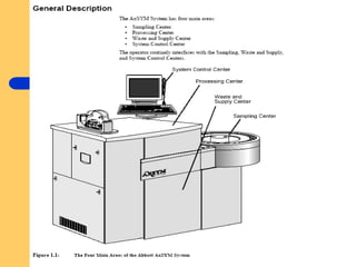 Transfusion transmissible infectious laboratory procedures | PDF