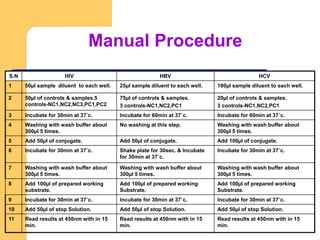 Transfusion transmissible infectious laboratory procedures | PDF