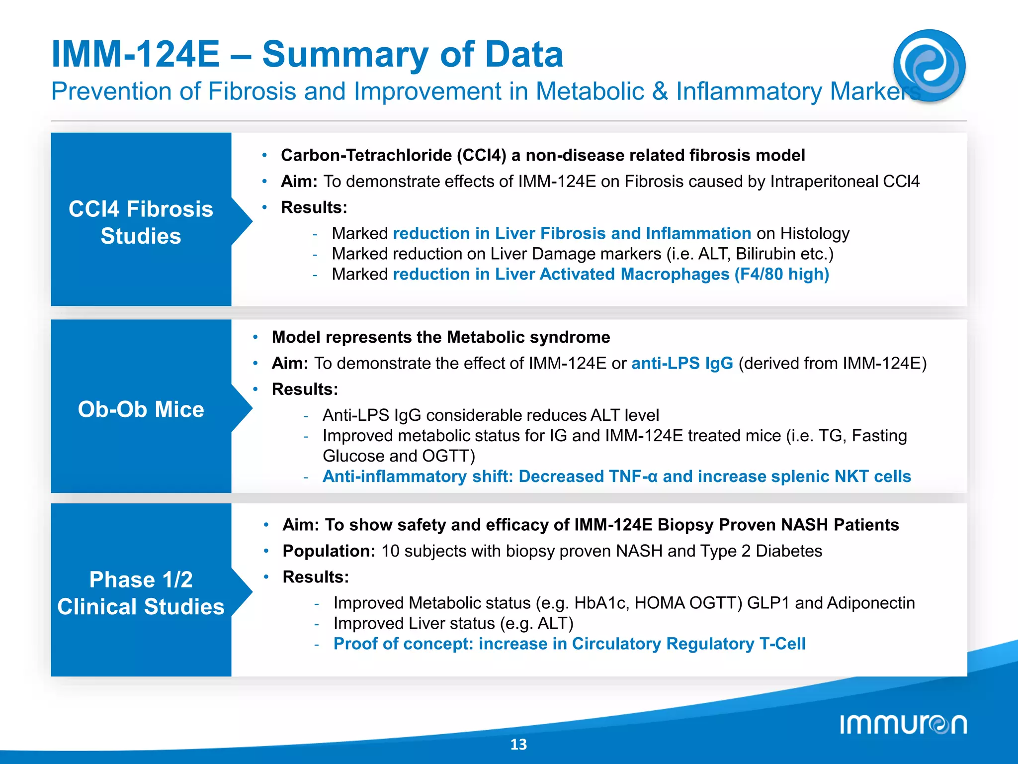 Immuron Corporate Presentation | PDF | Digestive Disorders | Diseases ...