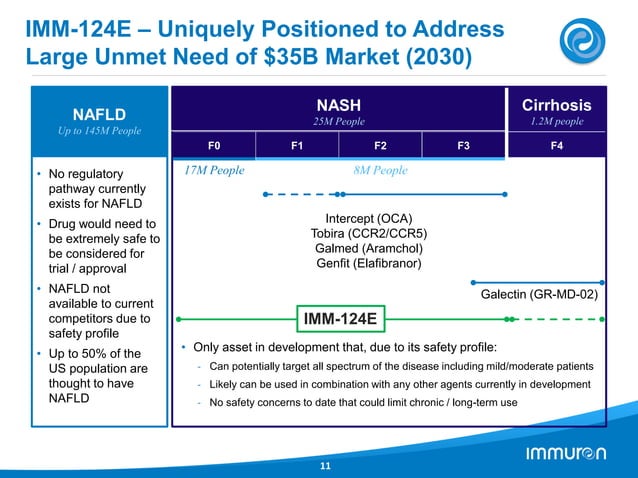Immuron Corporate Presentation | PPT