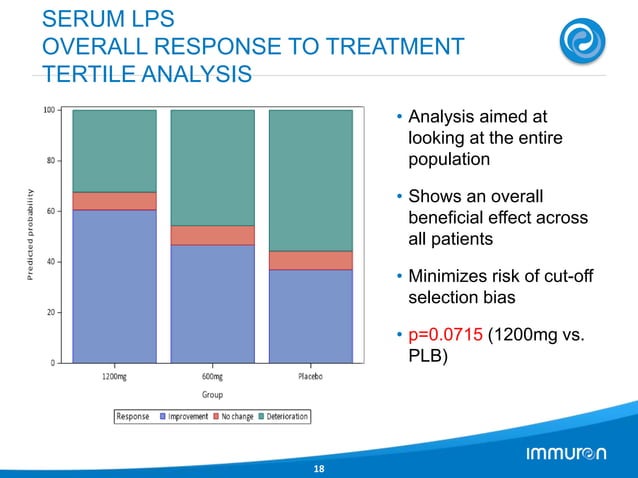 Immuron Corporate Presentation - April 2018 | PPT