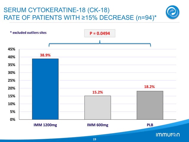Immuron Corporate Presentation - April 2018 | PPT