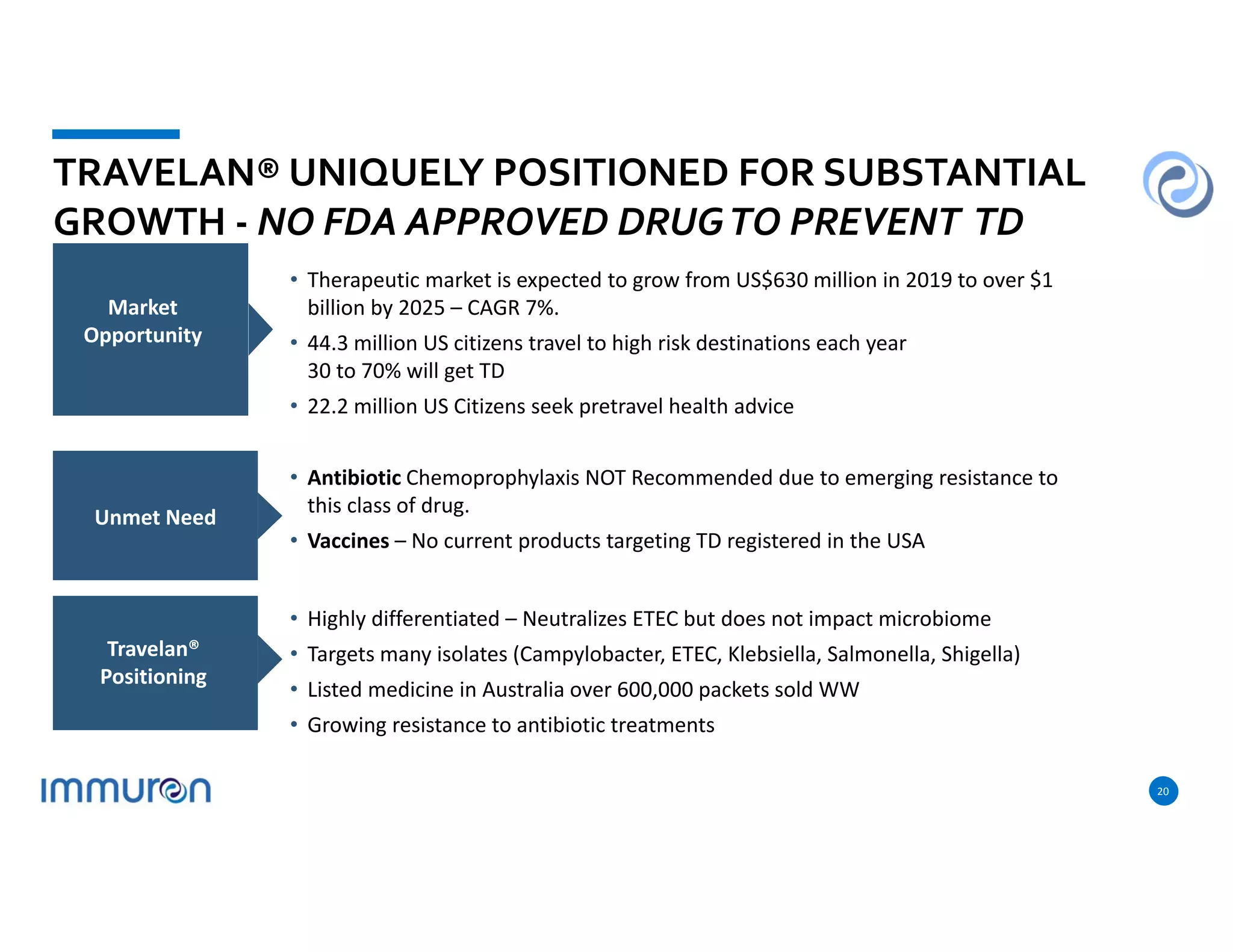 Immuron corp presentation jan2020 | PPT