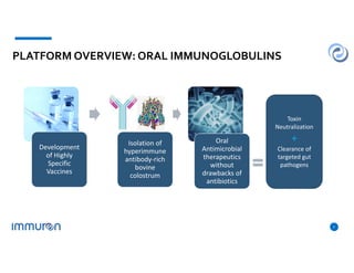 Immuron corp presentation jan2020 | PPT