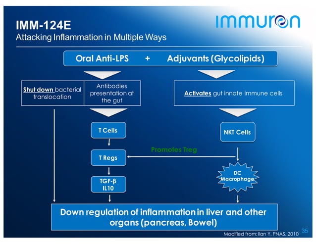 Immuron Presentation | PPT