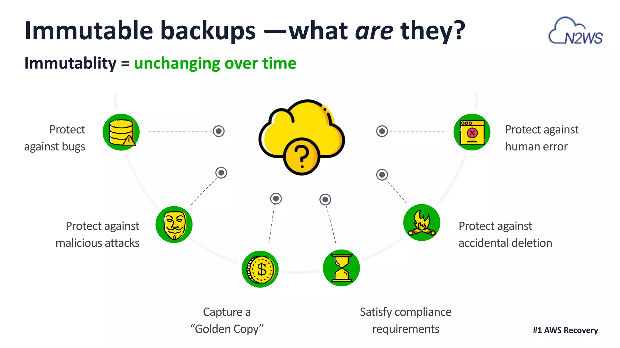 Immutable Backups Slides.pptx