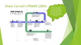 Immutable data structures - A Primer | PPTX