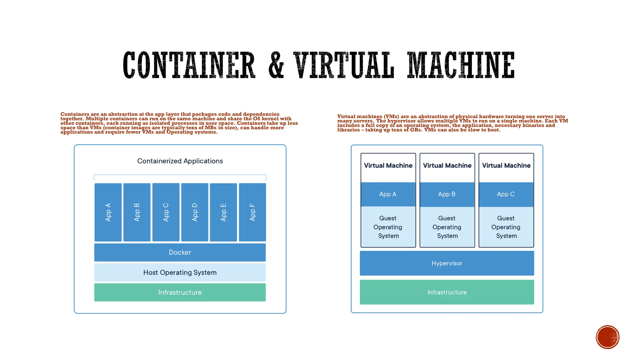 Immutable Desktop using Container Orchestration By Mohammed Danish Amber .pdf