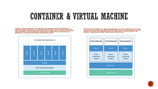 Immutable Desktop using Container Orchestration By Mohammed Danish Amber .pdf