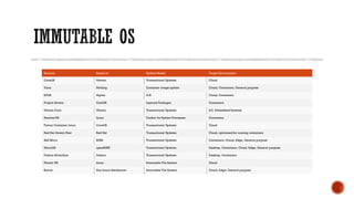Immutable Desktop using Container Orchestration By Mohammed Danish ...