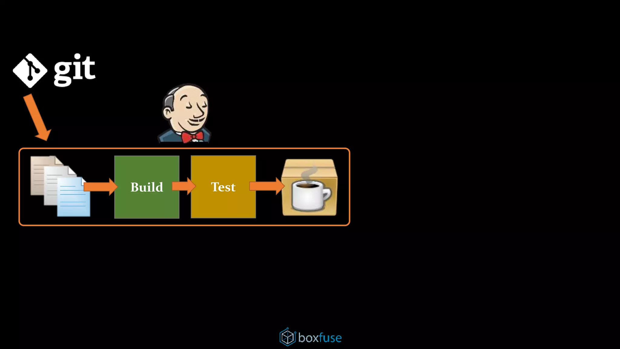 Immutable Infrastructure The New App Deployment Ppt