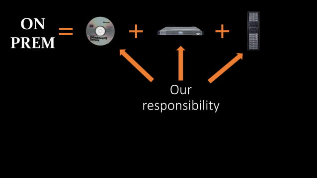 Immutable Infrastructure The New App Deployment Ppt