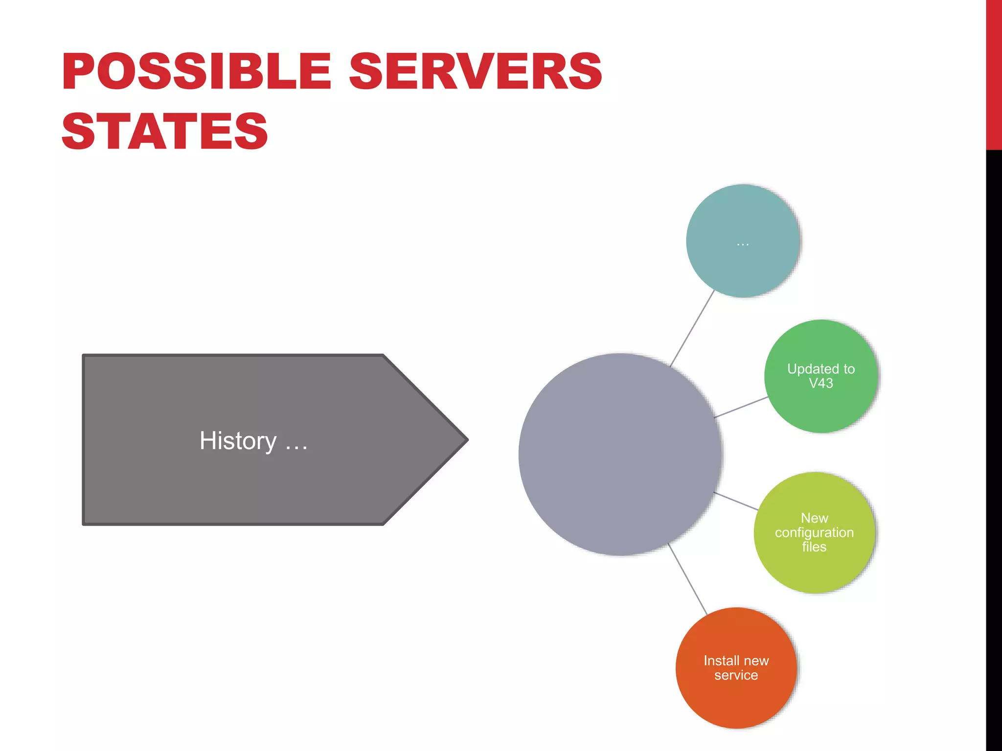 Understand immutable infrastructure, what? Why? how? - devops d day ...