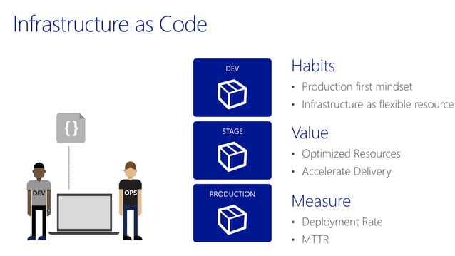 Immutable Infrastructure Plain Concepts Devops Day Ppt