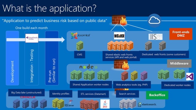 Immutable infrastructure - Plain Concepts DevOps day | PPT