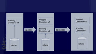 Immutable infrastructure 介紹與實做：以 kolla 為例 | PPTX