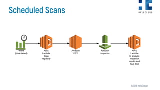 Immutable infrastructure on AWS | PPT
