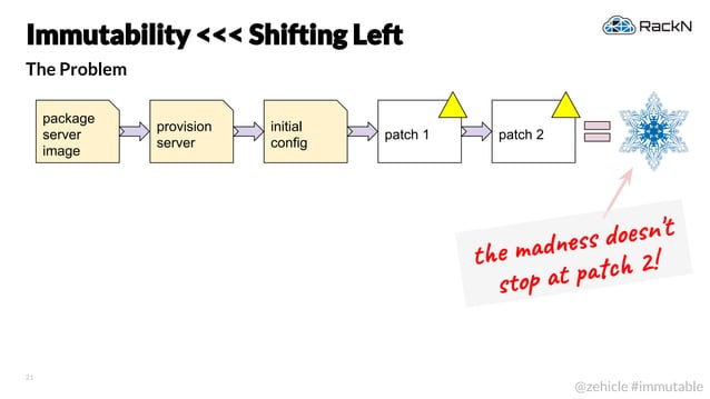Immutable Infrastructure And Rethinking Configuration Ppt