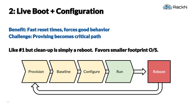 Immutable Infrastructure And Rethinking Configuration Ppt