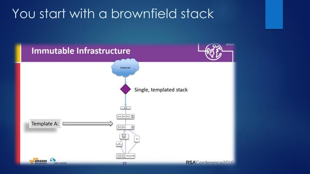 Immutable Infrastructure Security | PPT