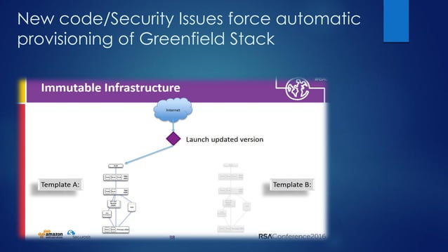 Immutable Infrastructure Security | PPT