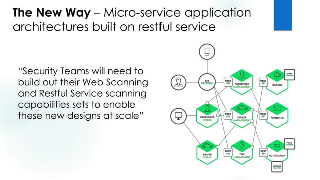Immutable Infrastructure Security | PPT