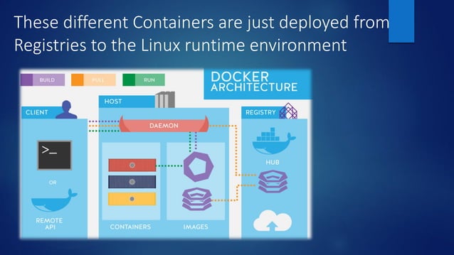 Immutable Infrastructure Security | PPT