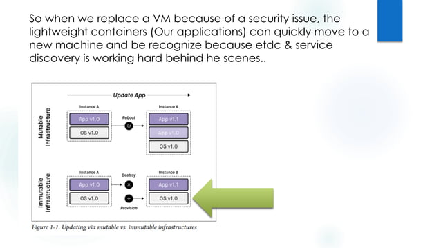 Immutable Infrastructure Security | PPT