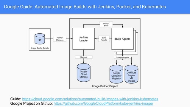 Immutable infrastructure tsap_v2 | PPT
