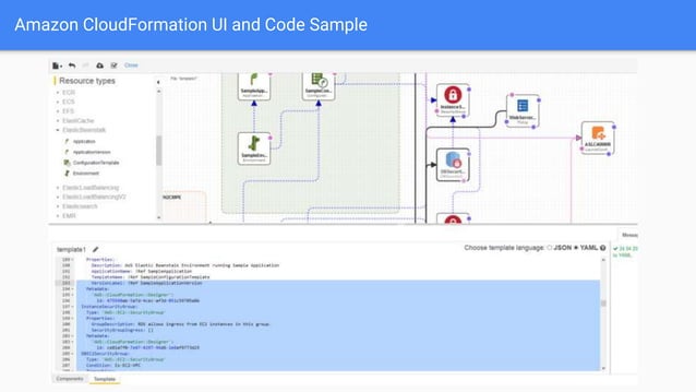 Immutable infrastructure tsap_v2 | PPT