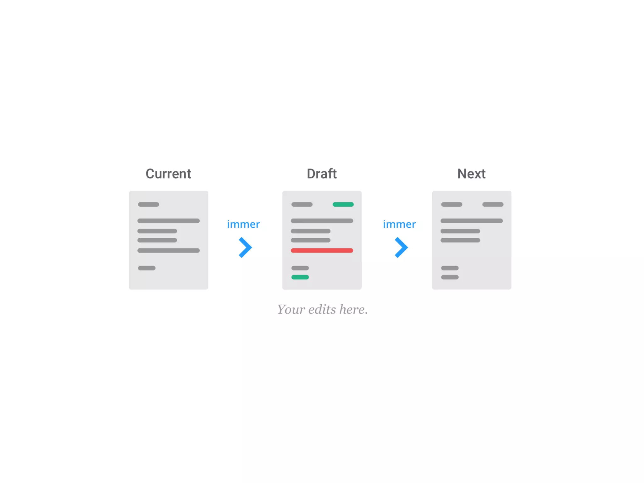 Immutable Libraries For React Ppt 