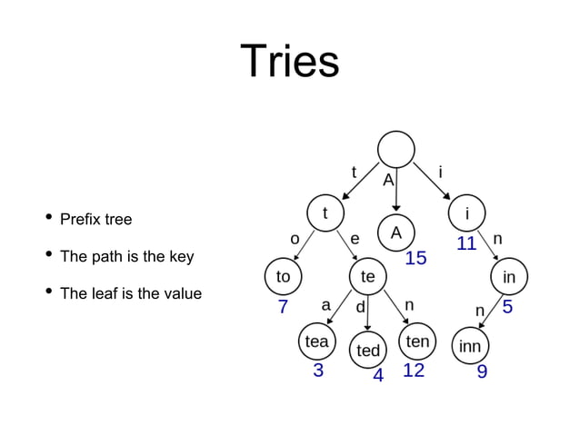 Immutable Libraries For React Ppt