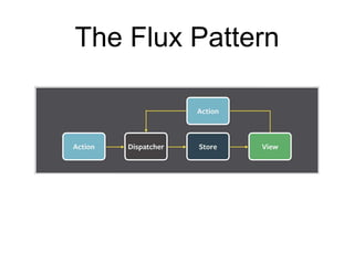 Immutable Libraries for React | PPT