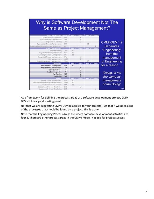 Immutable Principles Of Project Management (V7 Final Cmu) | PDF