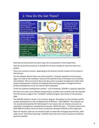 Immutable Principles Of Project Management (V7 Final Cmu) | PDF