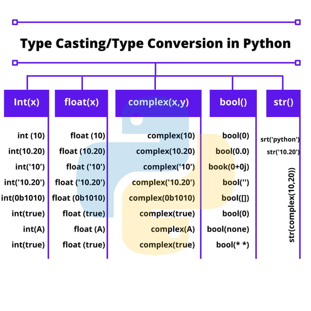 Immutable vs mutable data types in python | PDF | Programming Languages | Computing