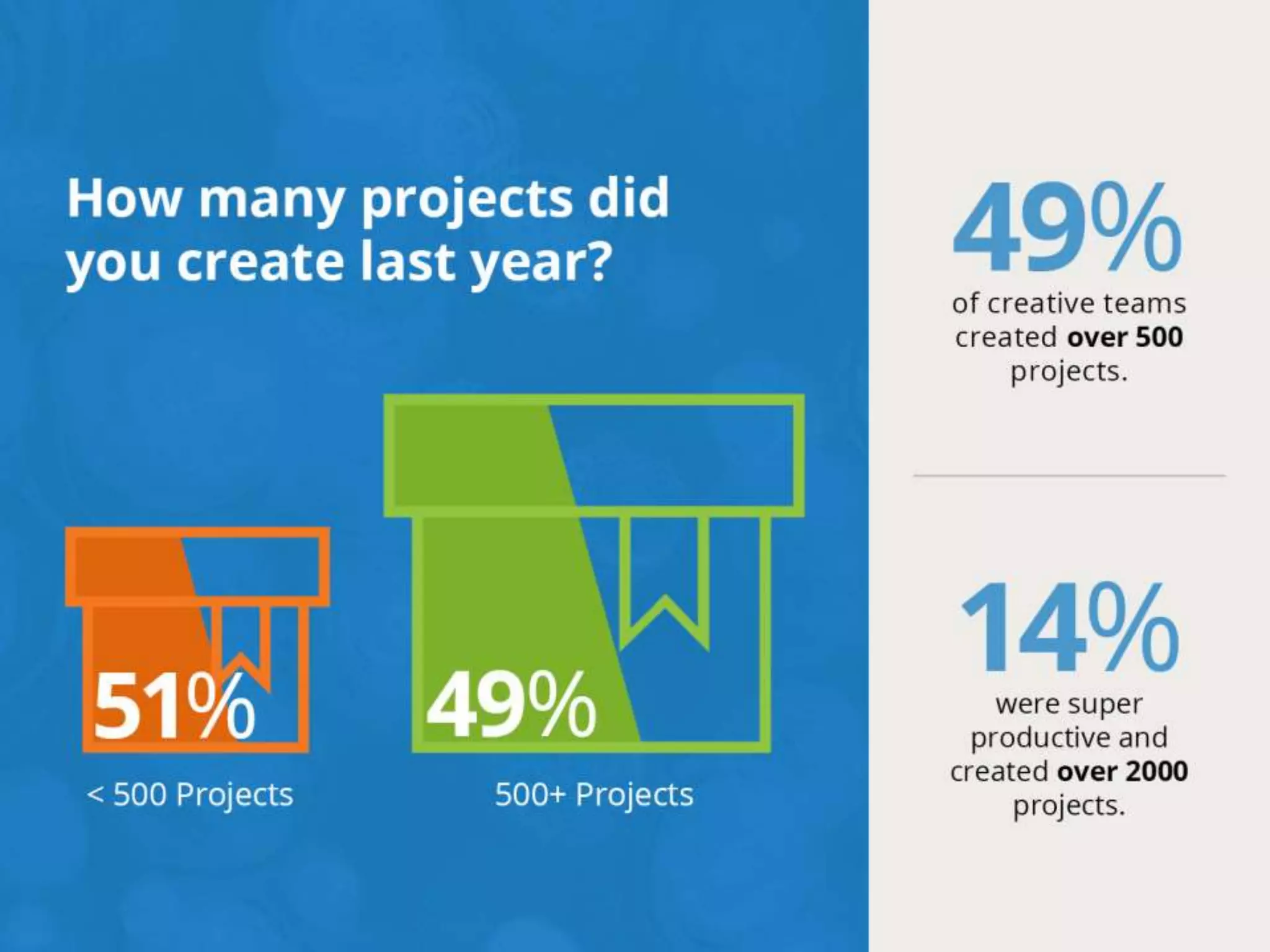 Workflow Metrics for Creative Teams | PPTX