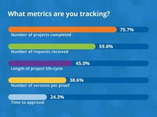 Workflow Metrics for Creative Teams | PPTX