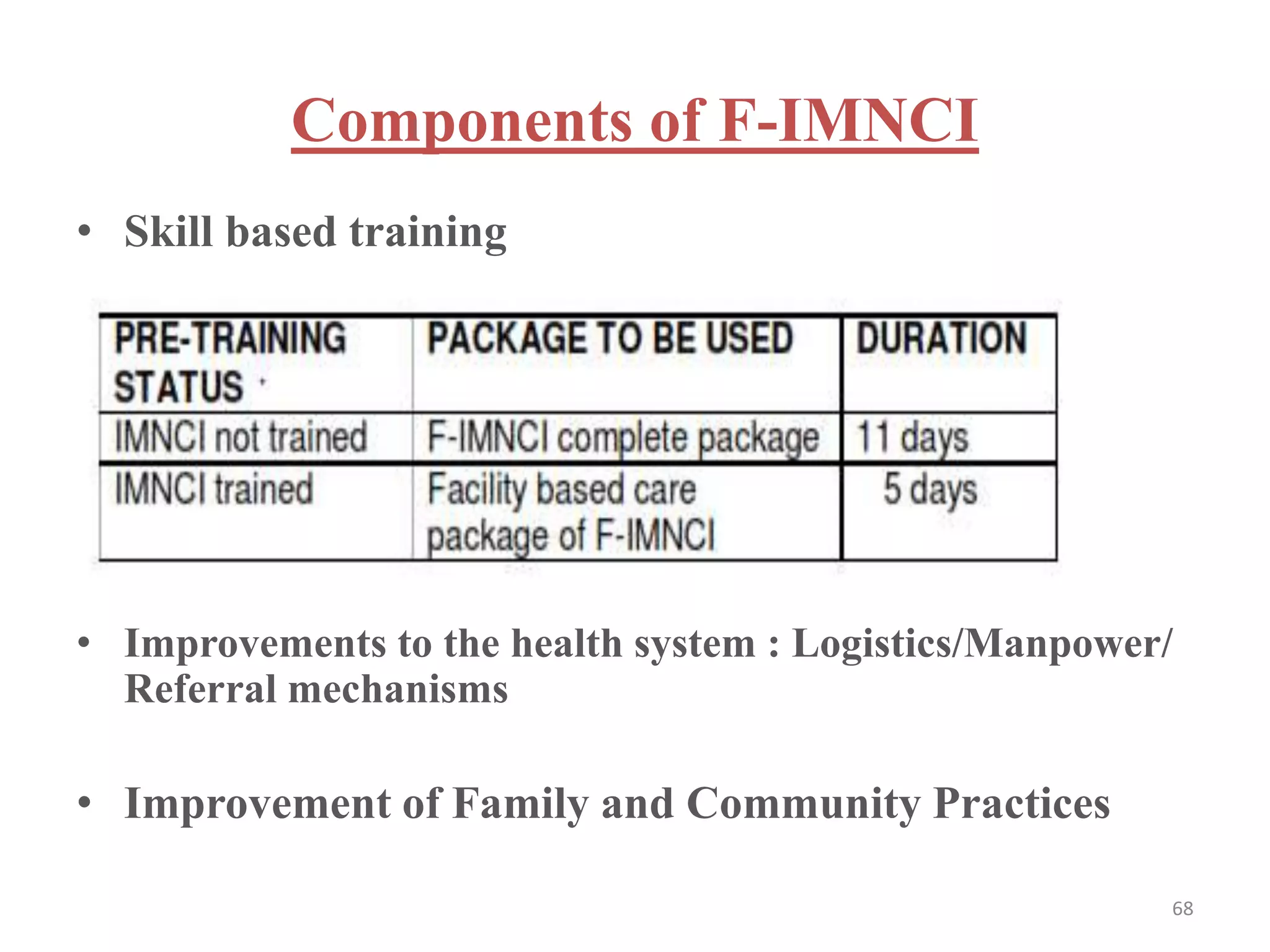 Imnci | PPTX