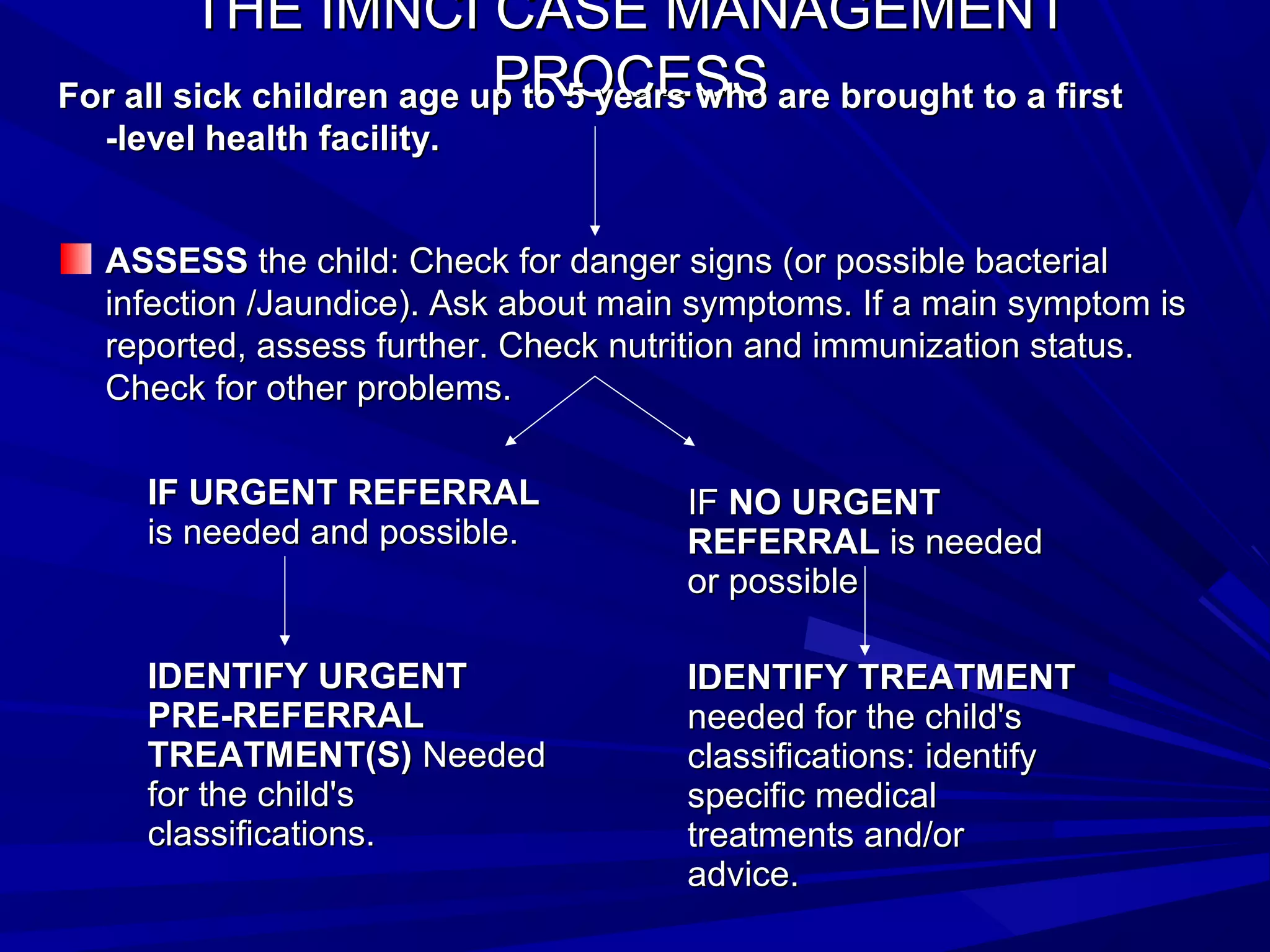 IMNCI | PPT