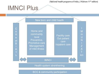 Imnci | PPTX