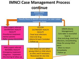IMNCI.pptx